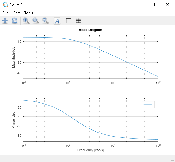 GNU Octave入門 | たきやま'sPAGE